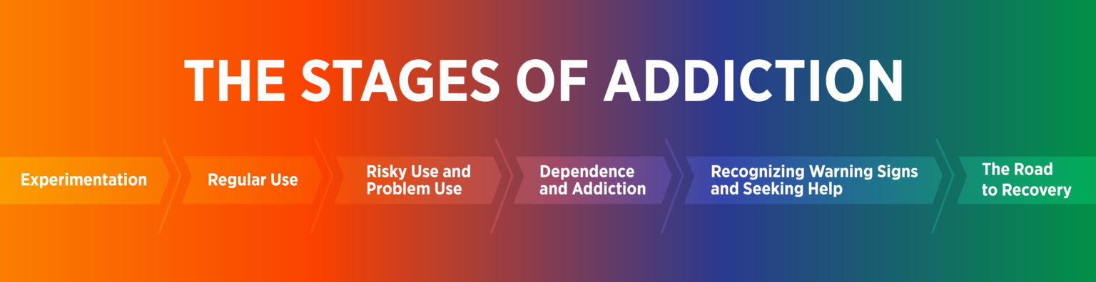Defining Addiction and Substance Use Disorder - National Center for ...